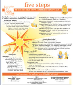 Early Intervention - Exceptional Children's Assistance Center (ECAC)