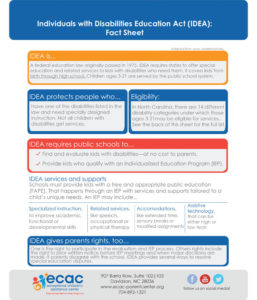 IDEA Fact Sheet - Exceptional Children's Assistance Center (ECAC)