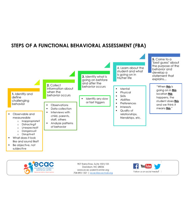 Tools and Information - Exceptional Children's Assistance Center (ECAC)